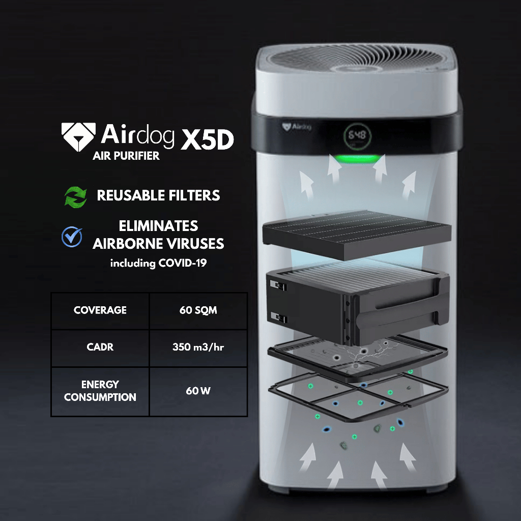 Airdog X5D Air Purifier with CO2 Sensor and Reusable Filters - Upgraded X5 Model 60sqm | Shopee ...