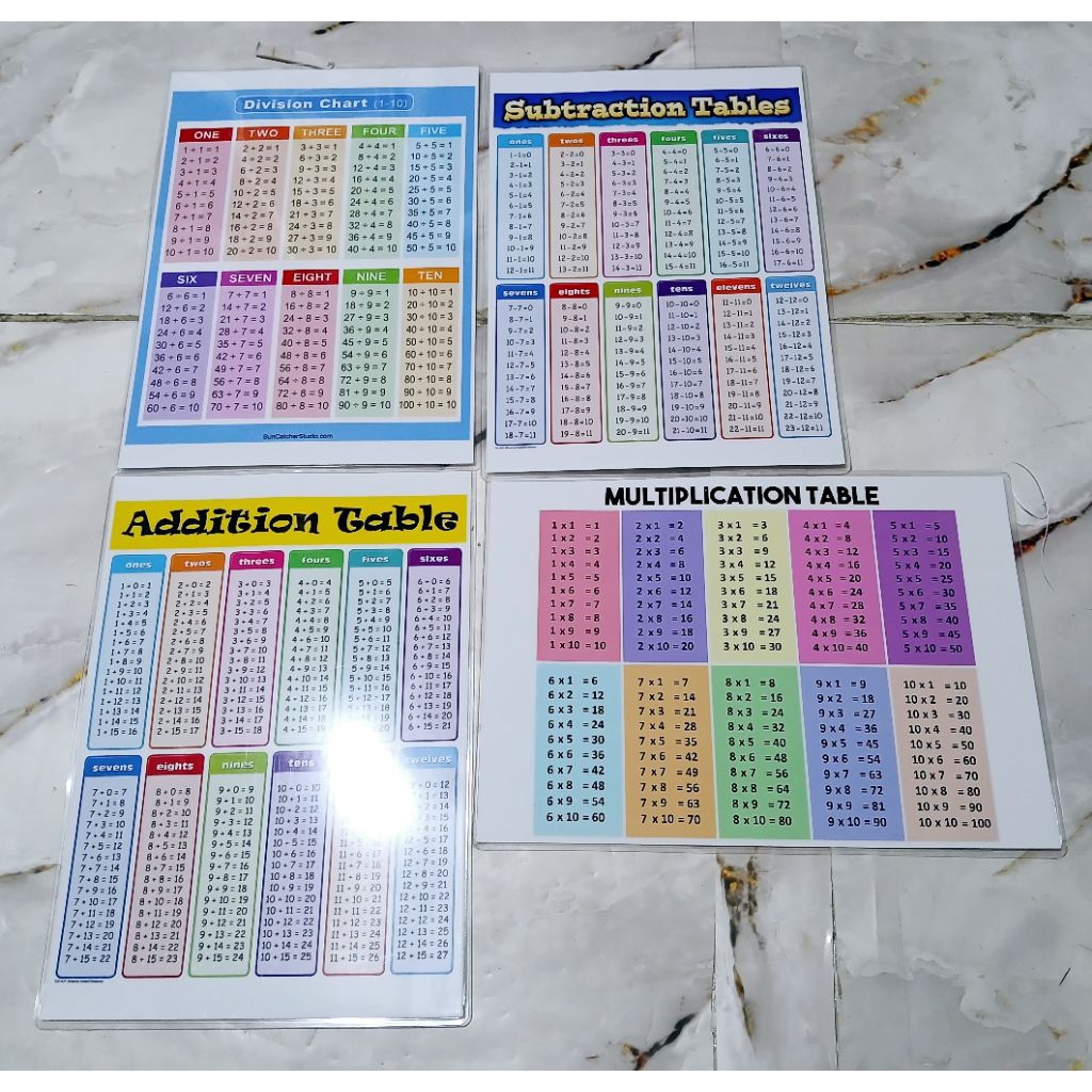 MATH CHART A4 SIZE LAMINATED | Shopee Philippines
