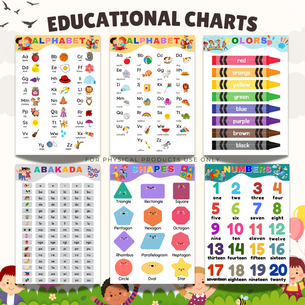 LAMINATED EDUCATIONAL CHART/POSTER | Shopee Philippines