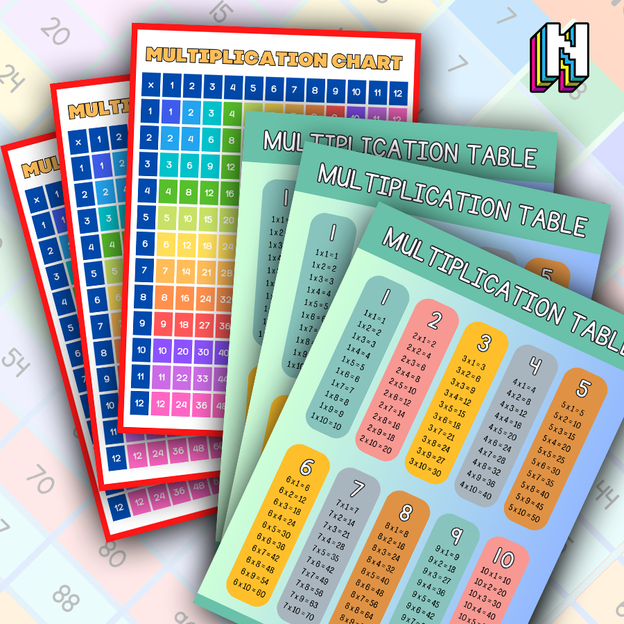 Multiplication Table / Chart [Hot Laminated] | Shopee Philippines