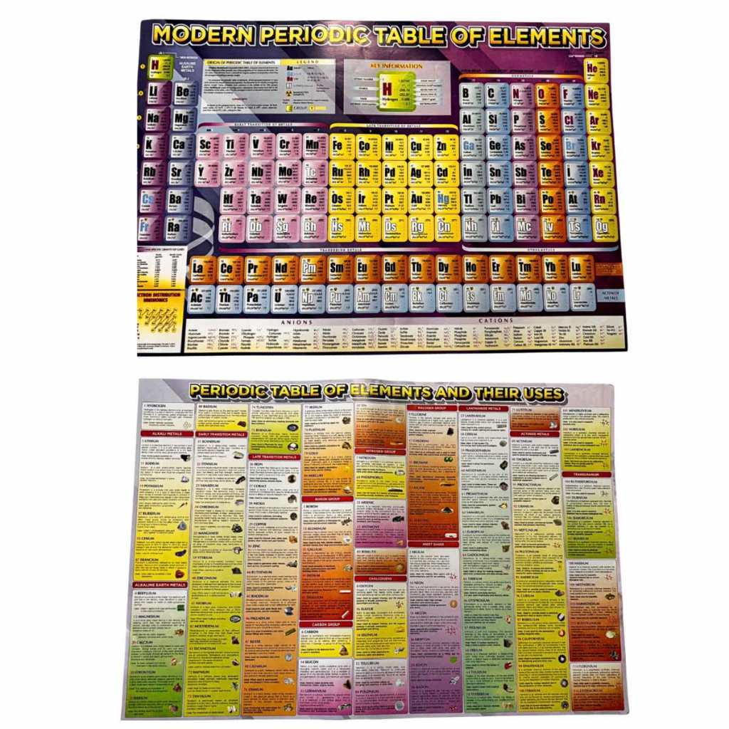 Educational Charts, Periodic Table of Elements, World Map, Philippine ...