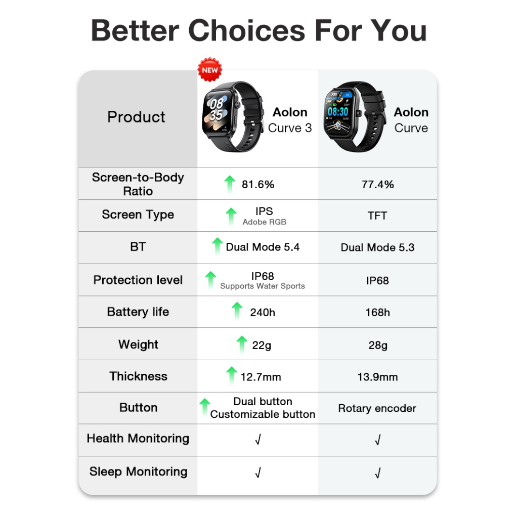 Aolon CURVE 3 Smart Watch Ultra Thin 1.93 IPS Bluetooth Call Running ...