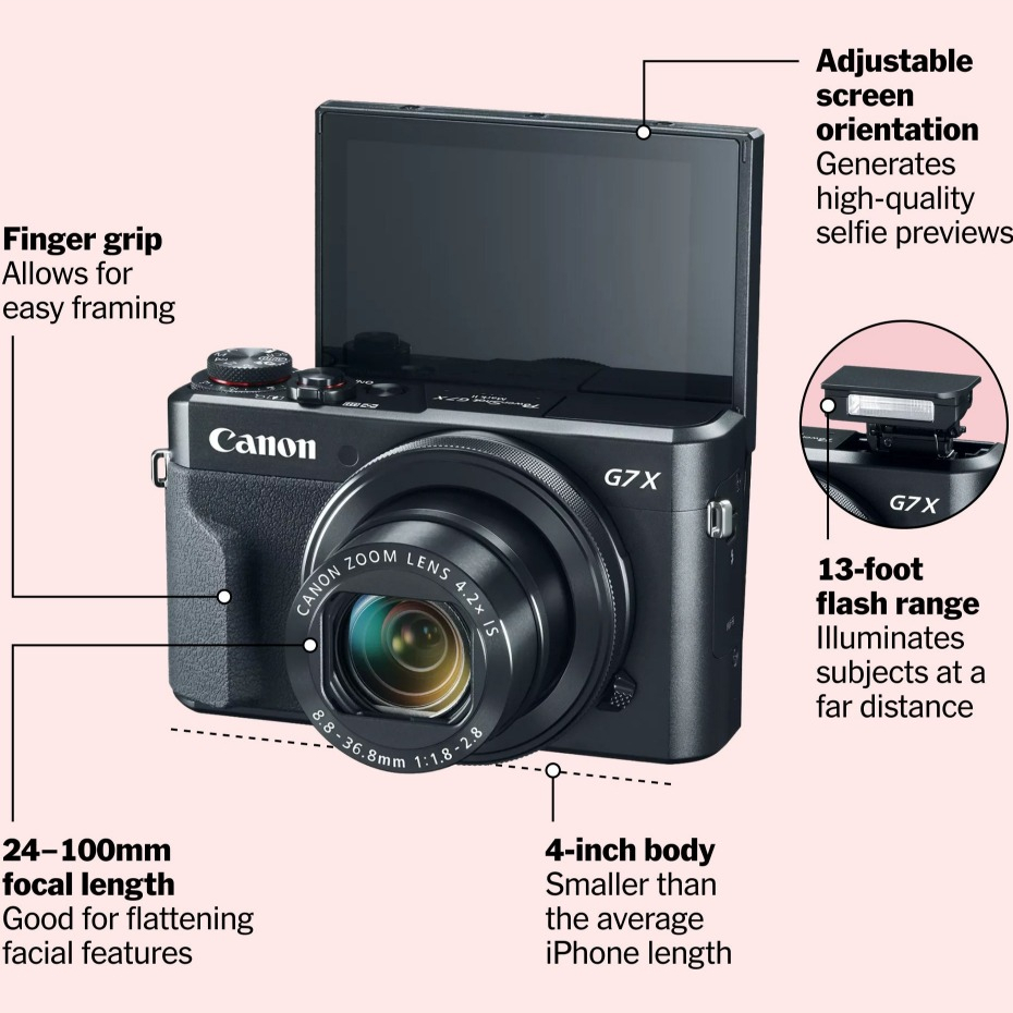 Canon g7x mark ii available here! | Shopee Philippines
