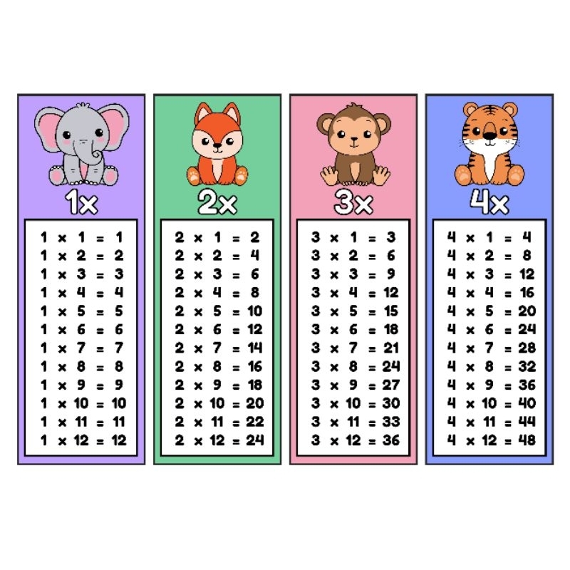 LAMINATED MULTIPLICATION TABLE (1x-12x) FLASHCARDS | Shopee Philippines