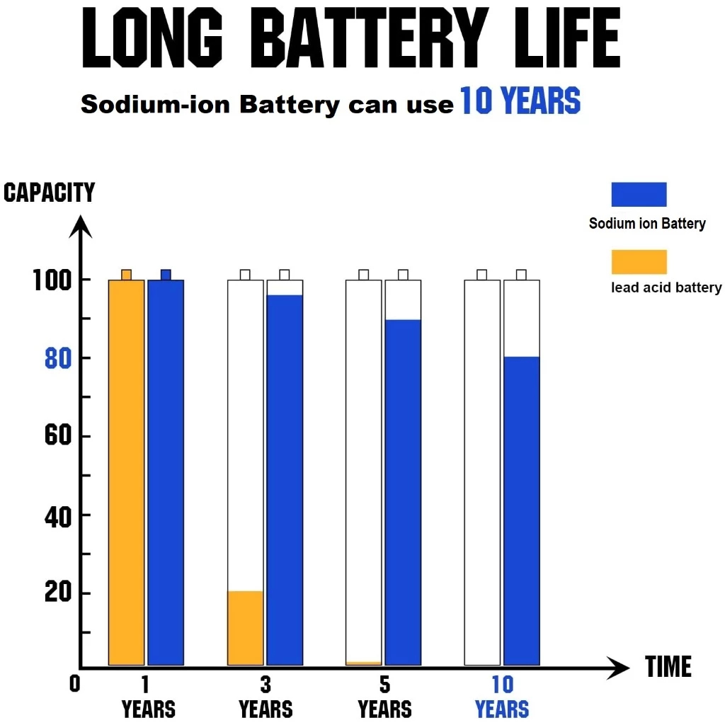 Yamaha Nmax Aerox V1 V2 V3 Battery 10+ Years Lifespan 2 Years Warranty ...