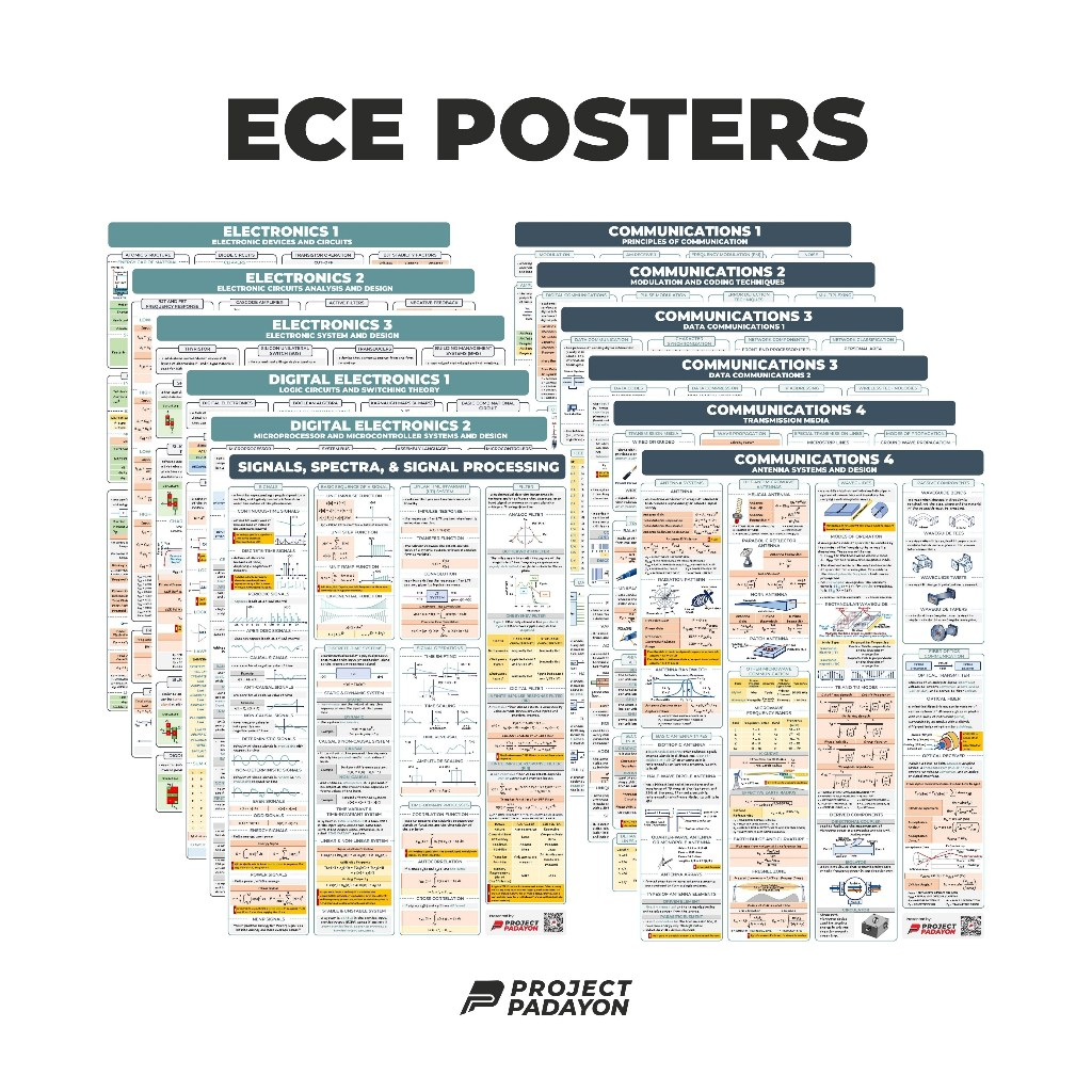 Electronics Engineering (ECE) Wholesale Posters | Shopee Philippines