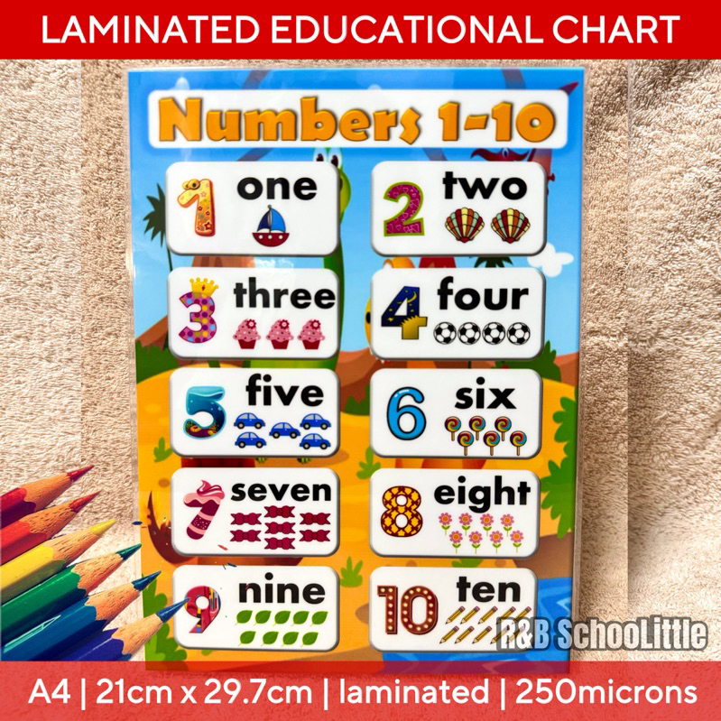 Numbers 1-10 Laminated Educational Chart | A4 | Homeschool Classroom ...