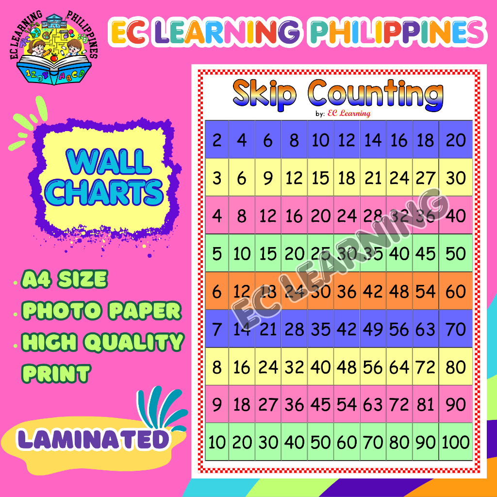 SKIP COUNTING NEW NEW NEW Laminated Wall Chart for Kids - EC LEARNING ...