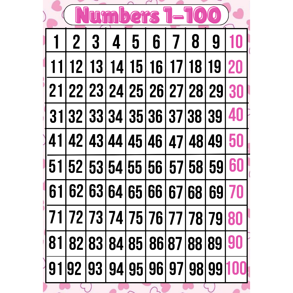Numbers 1-100 Laminated Chart for kids | Shopee Philippines
