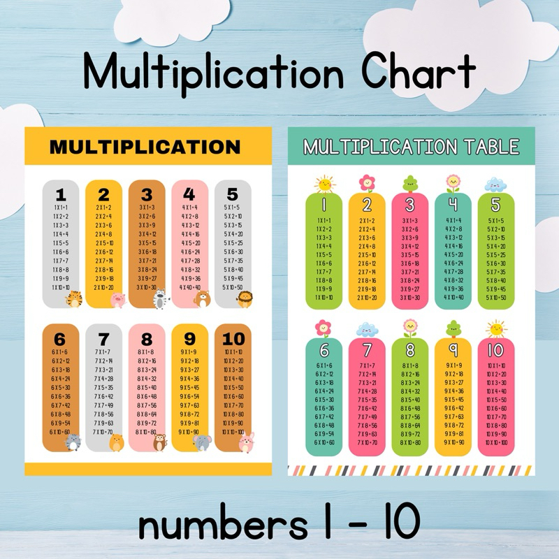 Multiplication Laminated chart A4 size (8.3x11.7inc.) | Shopee Philippines