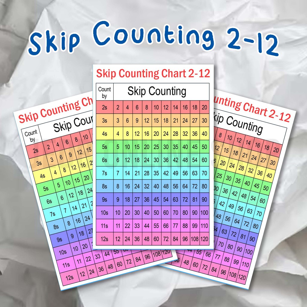 Skip Counting Chart Number 2-12 Laminated Chart A4 Size | Shopee ...