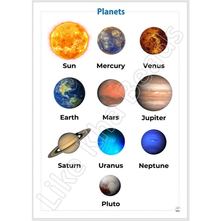 Laminated Big chart Planets Educational Chart for kids, Laminated Chart ...