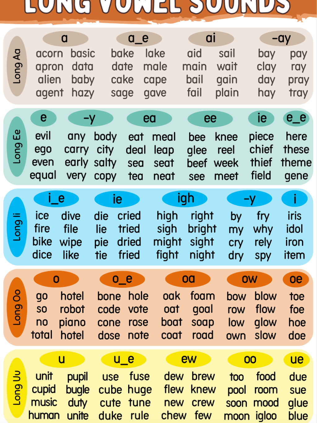 Educational Beginning Reading Learning Materials Charts for Kids ...