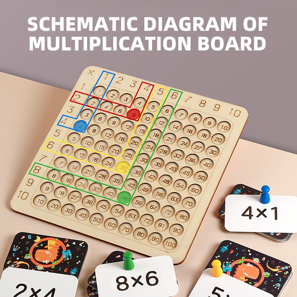 Multiplication Table Numbers Learning Board Game for Children ...