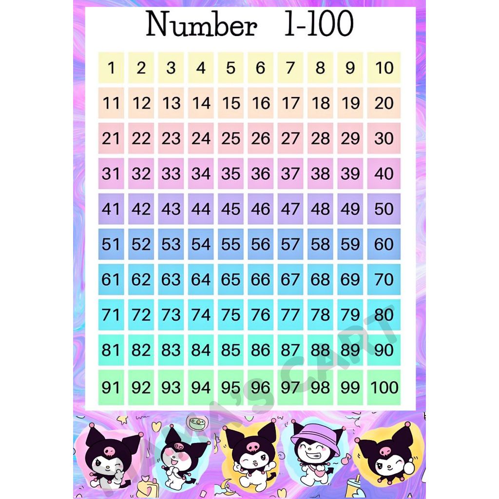 KUROMI EDUCATIONAL CHARTS A4 SIZE LAMINATED FOR KIDS ALPHABET NUMBERS ...