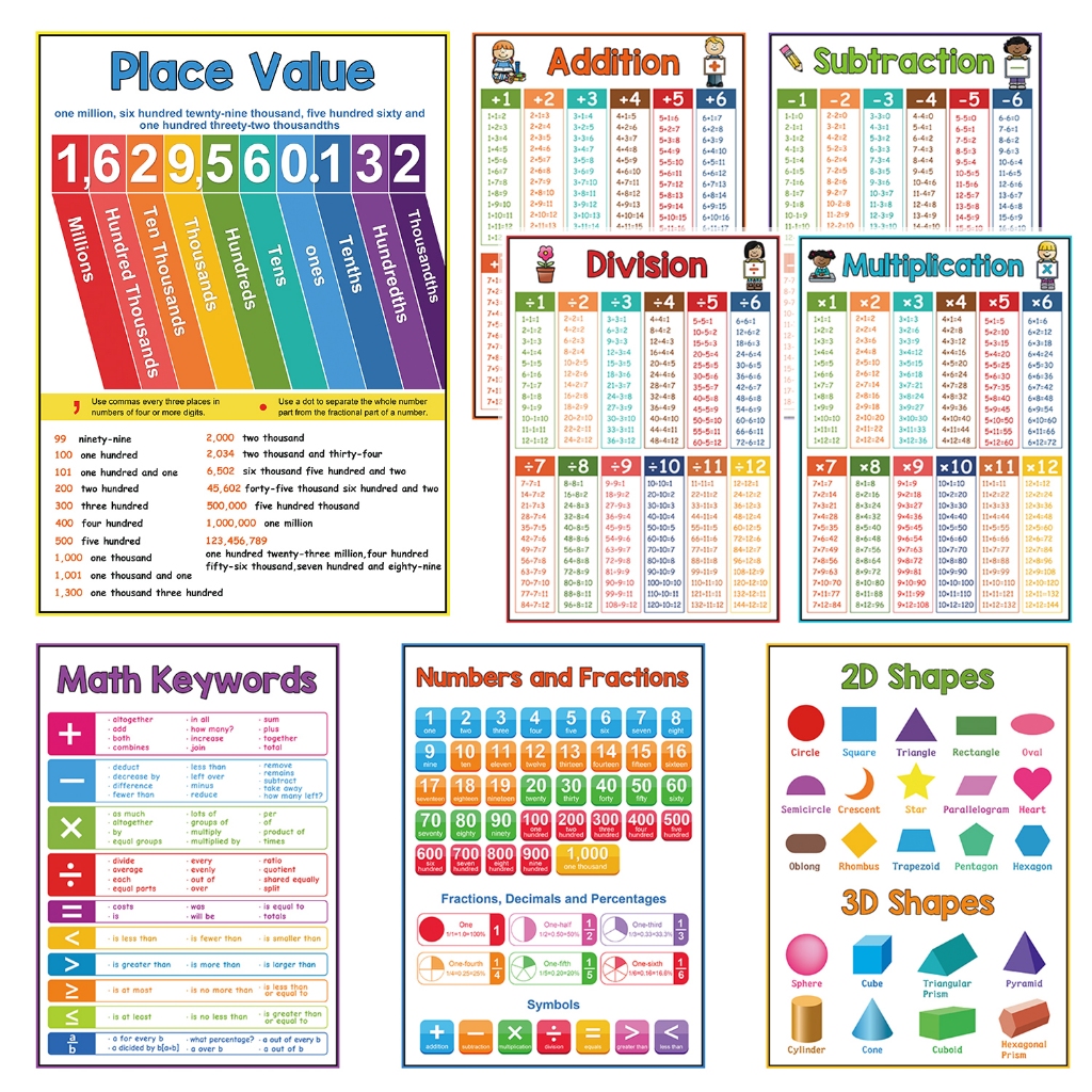 Math Addition Subtraction Multiplication Division Posters kid Classroom ...