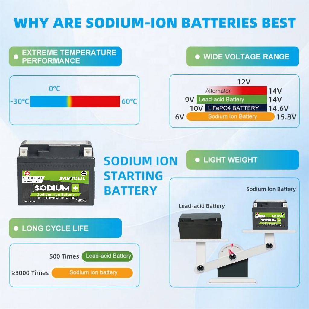 Yamaha Nmax Aerox V1 V2 V3 Battery 10+ Years Lifespan 2 Years Warranty ...