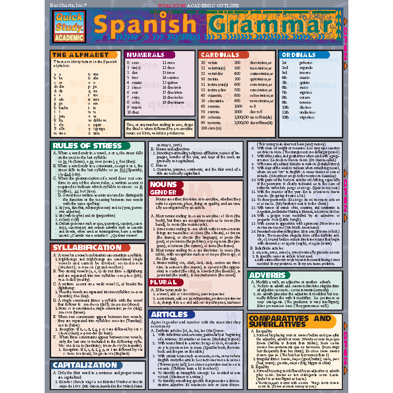 Spanish Grammar (Cheat Sheet) - Laminated | Shopee Philippines