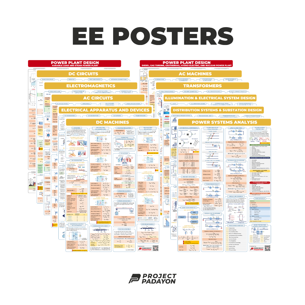 EE Bundle Posters - DC & AC Circuits,Electromagnetics, DC & AC Machines ...