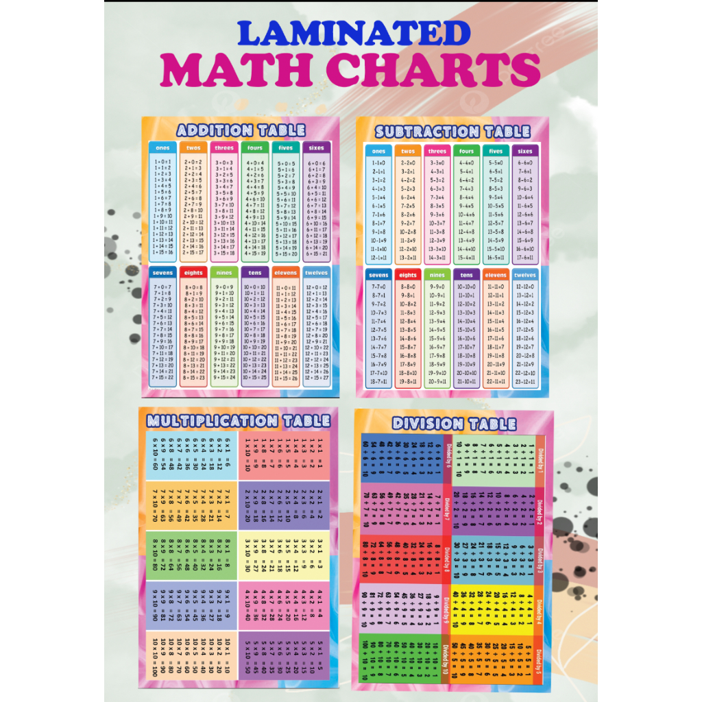MATHEMATICS CHART LAMINATED A4 size for kid | Shopee Philippines
