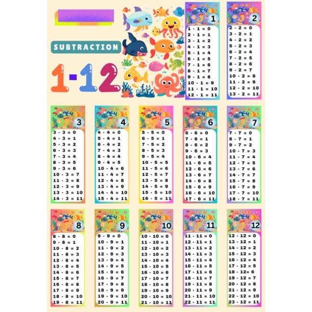 Laminated Educational Chart - Subtraction - A4 | Shopee Philippines