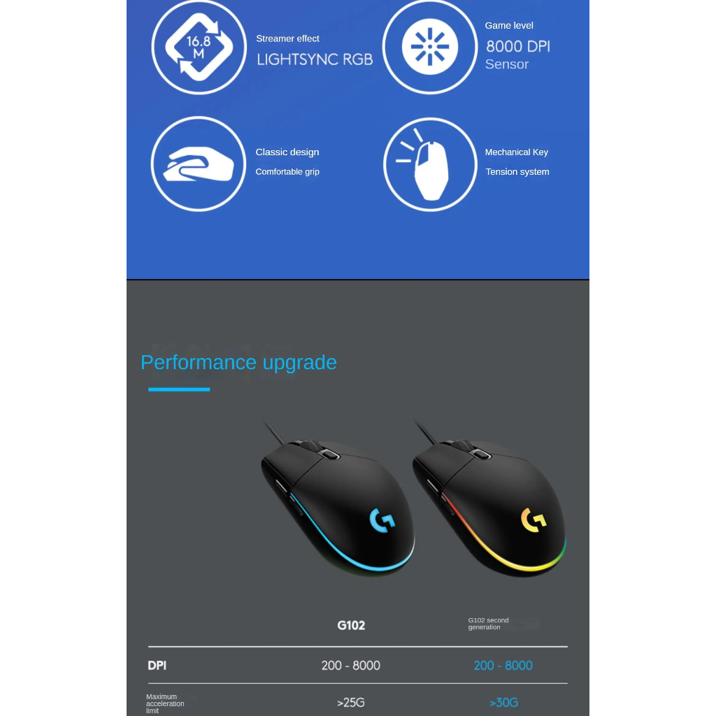 Original Logitech G102 Lightsync, 8,000 Max DPI, 6 Programmable Buttons, RGB Gaming Mouse ...