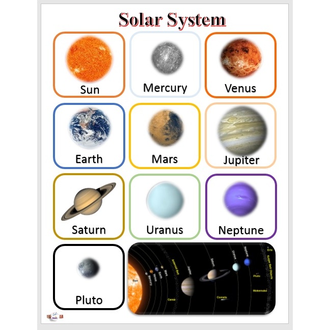 Laminated Chart Solar system Educational chart for kids (size 8.5 x 11 ...