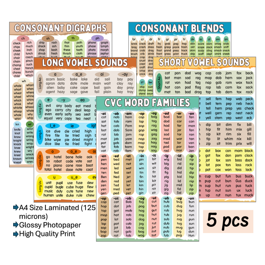 Educational Beginning Reading Learning Materials Charts for Kids ...
