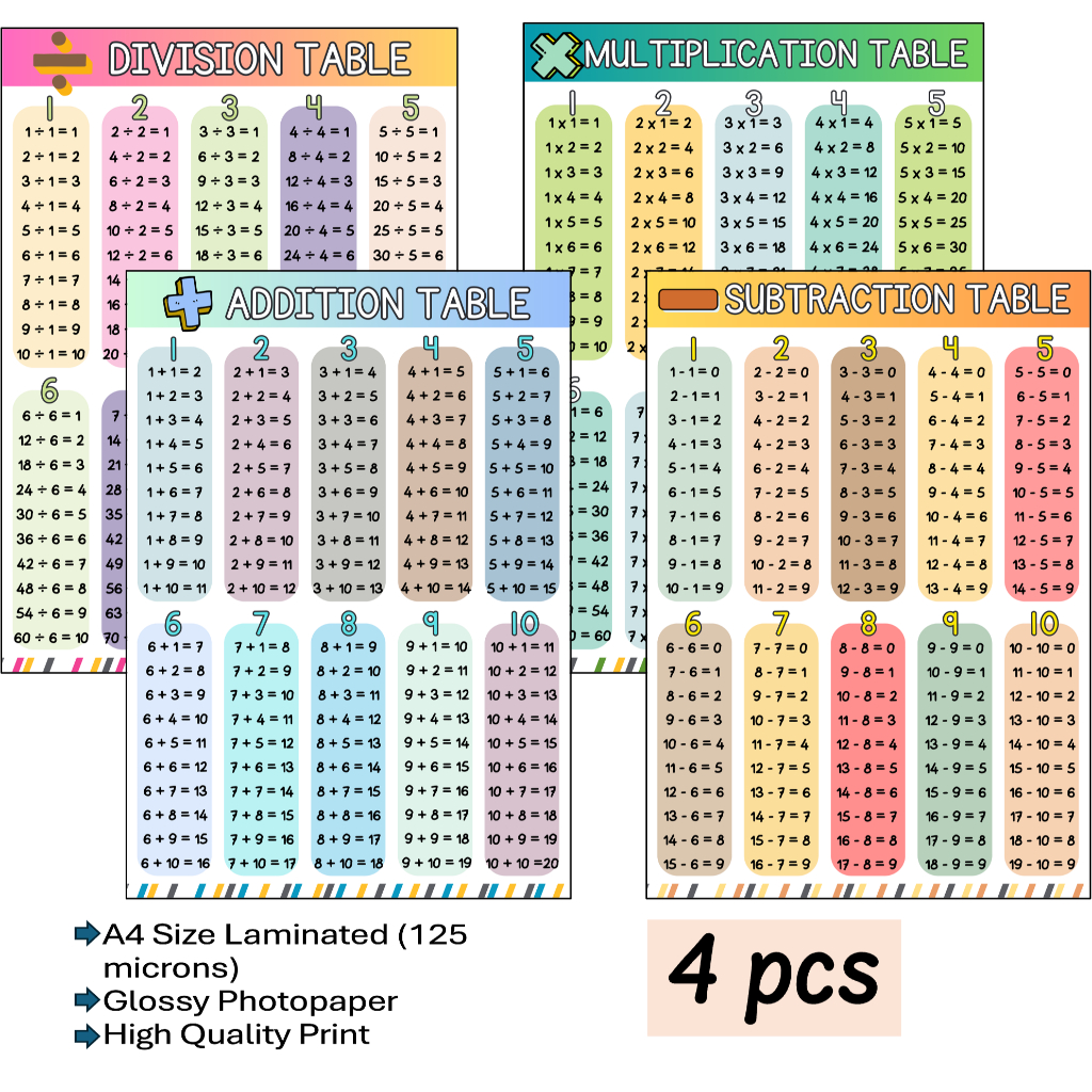 Four Fundamental Operations chart A4 size Educational chart for kids ...
