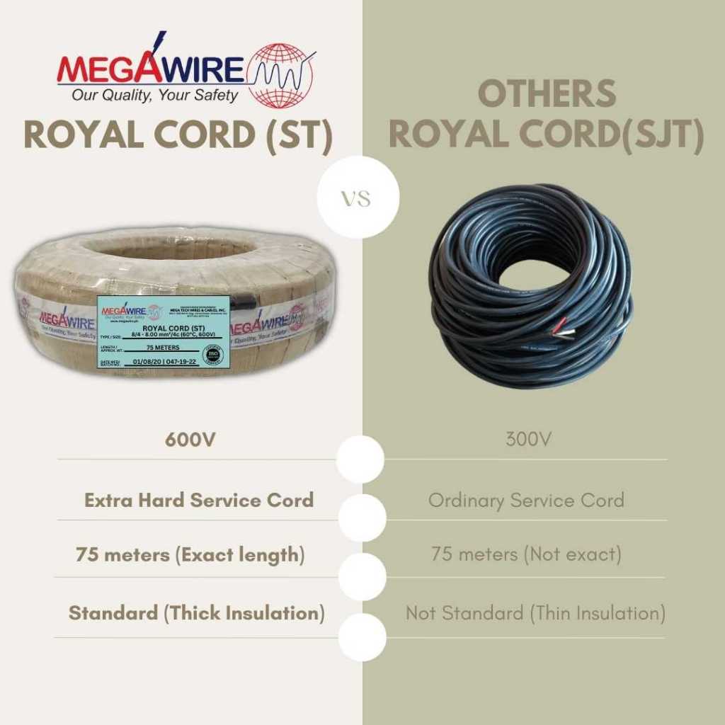 ROYAL CORD (ST) 14/4 -2.00 mm²/4c, 60°C, 600V - ROLL (75 Meter) BLACK ...
