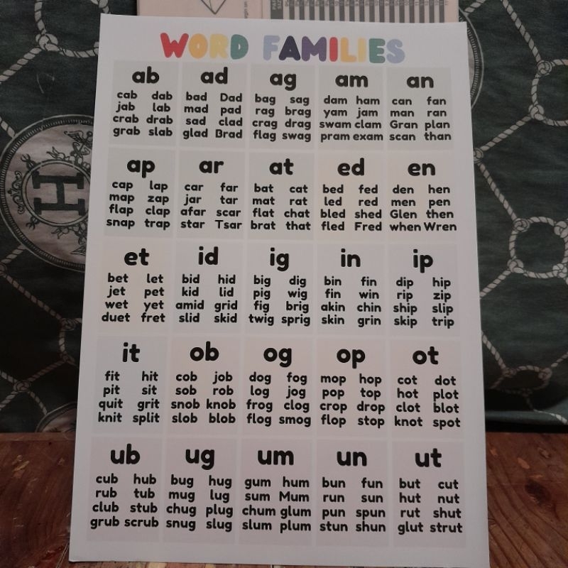 CVC Words Educational Chart A4 size Laminated | Shopee Philippines
