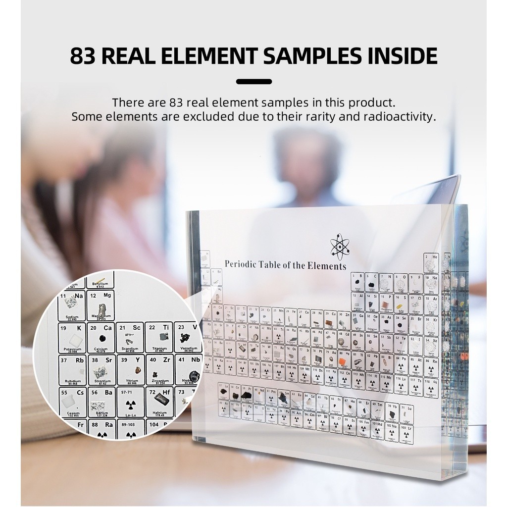 Clear Acrylic Periodic Table Display Periodic Table of the Elements ...