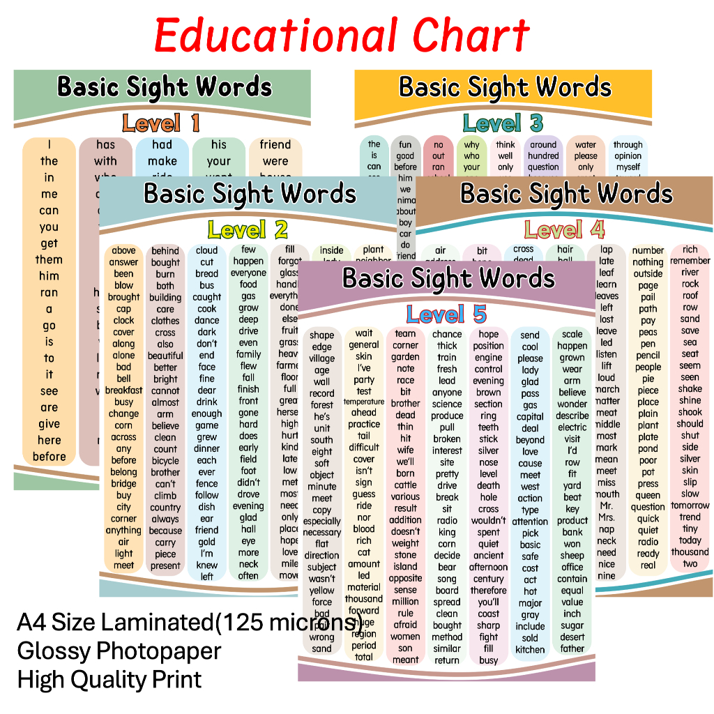 5PCS English Beginning Reading A4 Size Laminated BASIC SIGHT WORDS ...