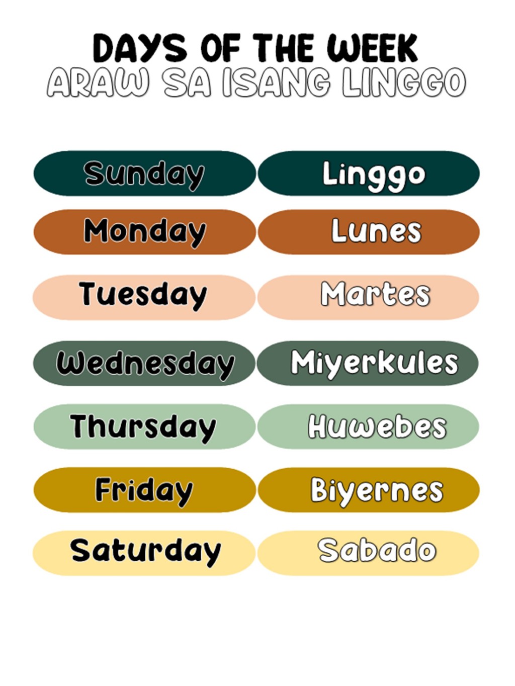 A4 Laminated Charts English-Tagalog for Toddlers + Kids English-Tagalog ...