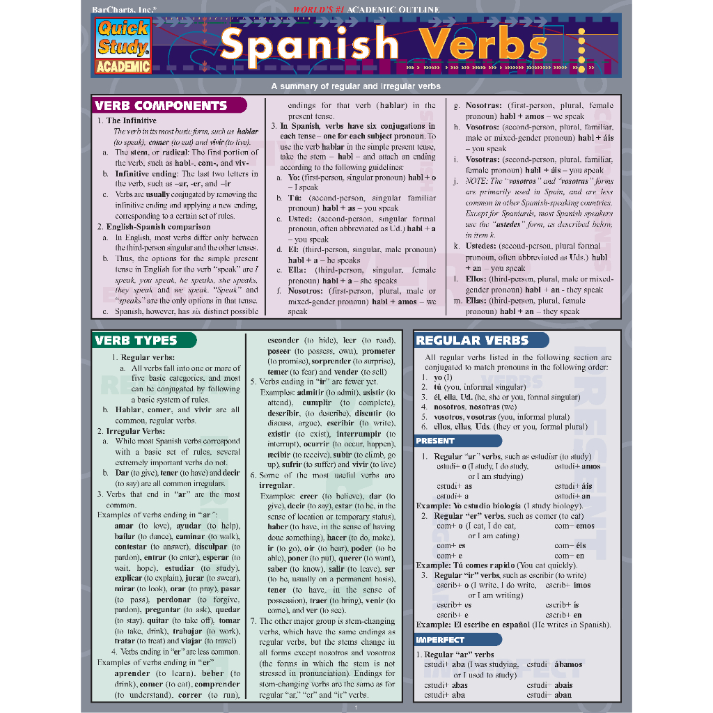 Spanish Verbs (Cheat Sheet) - Laminated | Shopee Philippines
