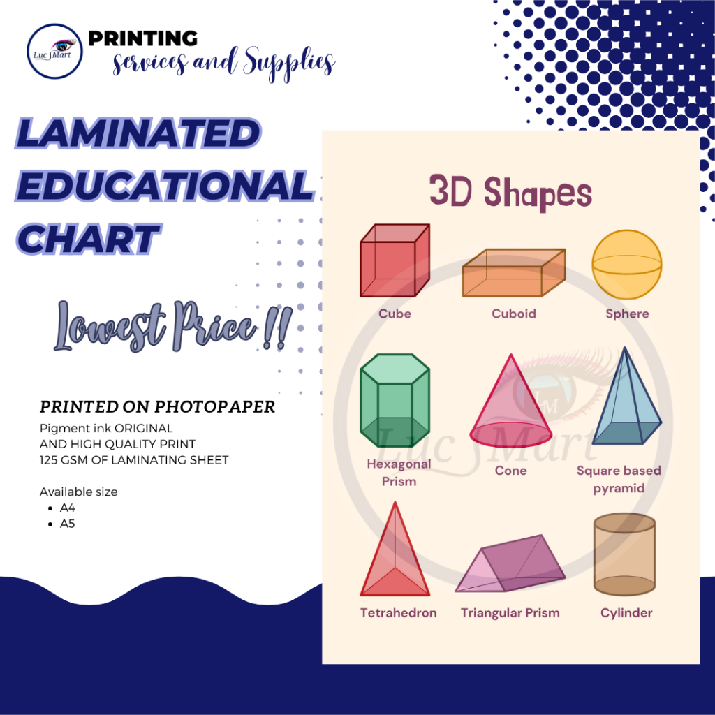 fast shipping - LAMINATED EDUCATIONAL CHARTS A4 SIZE or A5 SIZE ...
