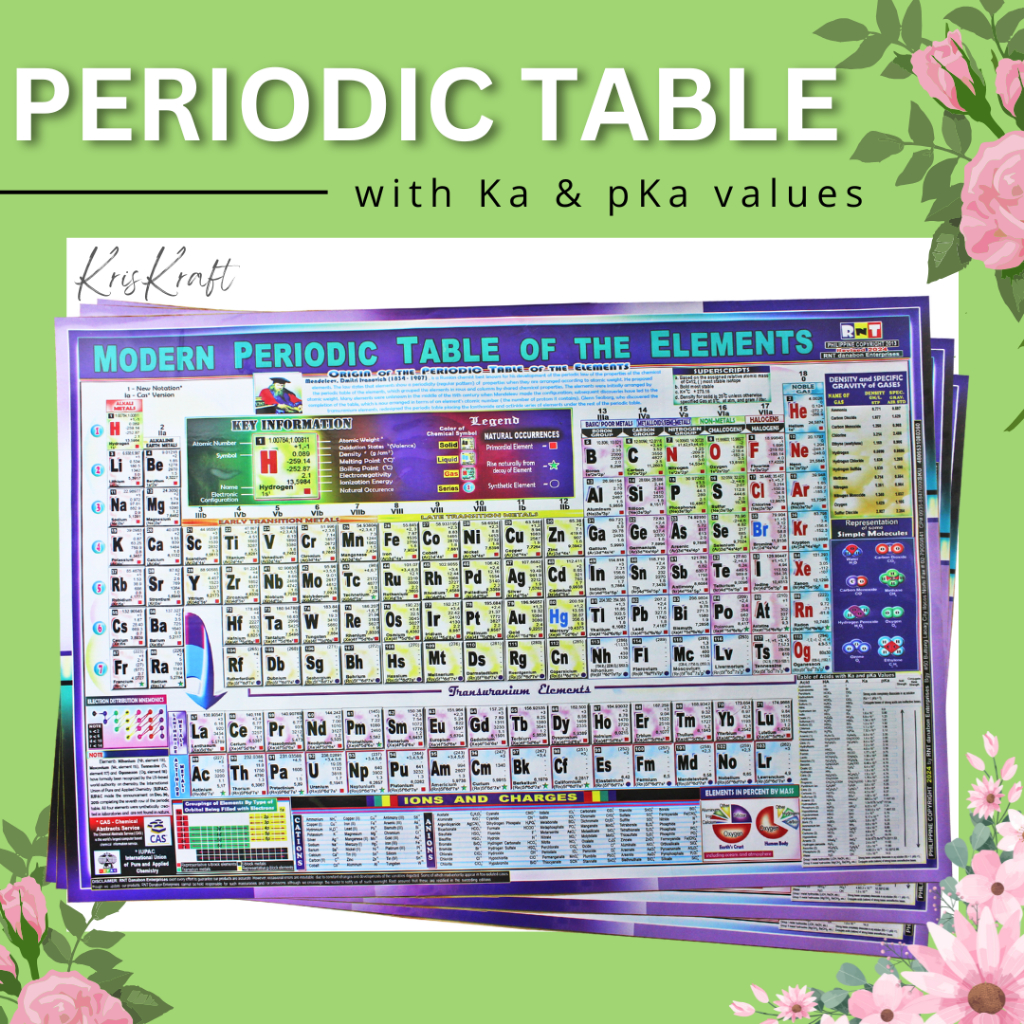 Periodic Table of Elements with Ka and pKa values [UPDATED] | Shopee ...