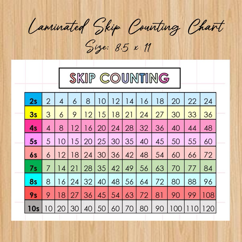 Laminated Skip Counting Chart | Shopee Philippines