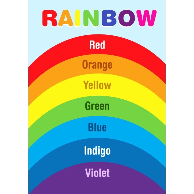 LAMINATED EDUCATIONAL COLORS, SHAPES, DAYS OF THE WEEK WALL CHARTS A4 size | Shopee Philippines