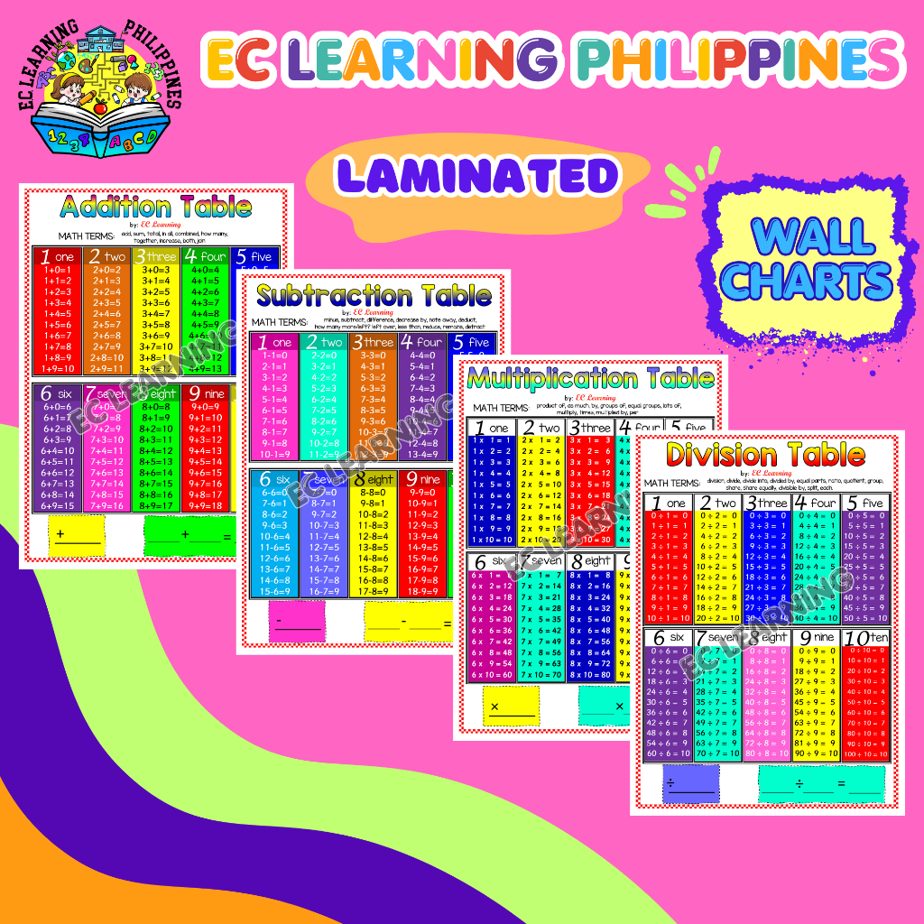 A4 MATH SERIES PORTRAIT Laminated Educational Wall Chart for Kids - EC ...