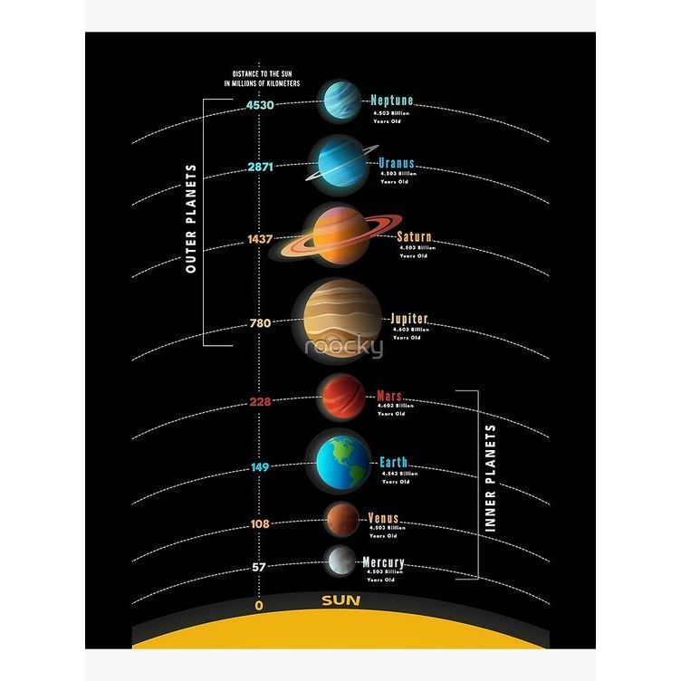 A4 LAMNATED SOLAR SYSTEM | Shopee Philippines