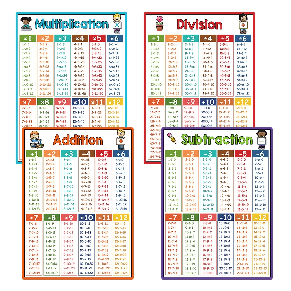4pcs Math Educational Posters Multiplication Division Addition ...