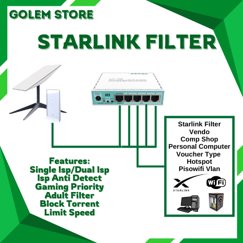 GolemStore Starlink Filter Mikrotik Hex | Shopee Philippines