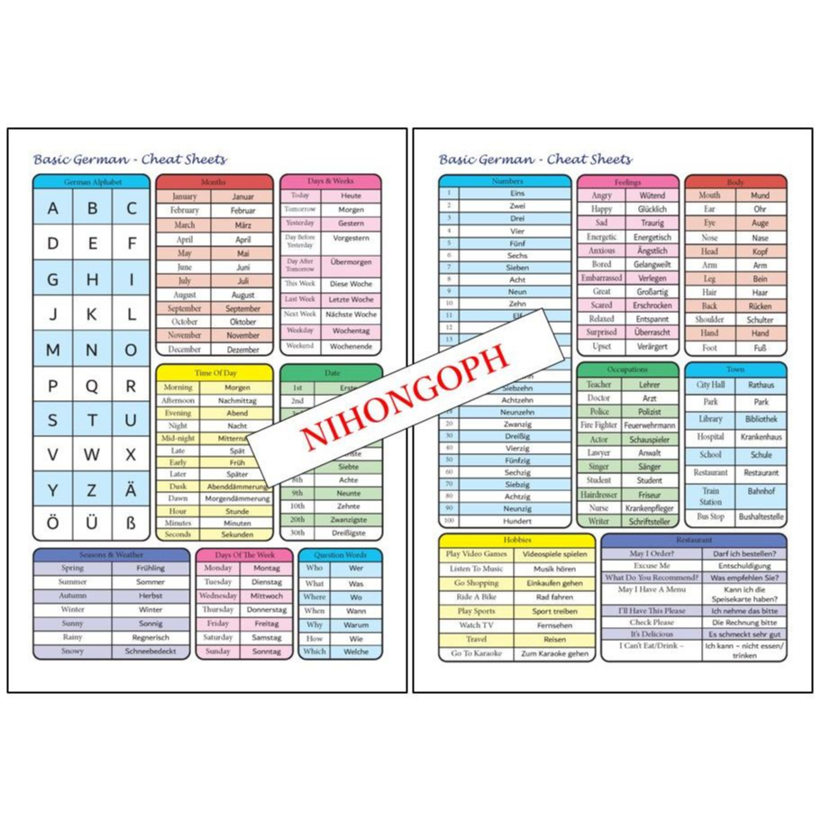 German Cheat Sheets - Laminated | Shopee Philippines