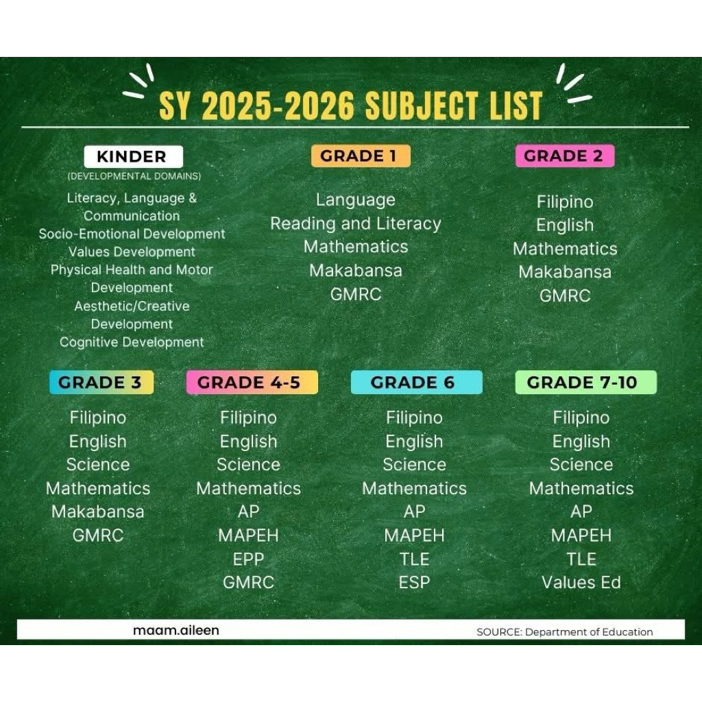 Subject label sticker with free name label sold per piece | Shopee ...