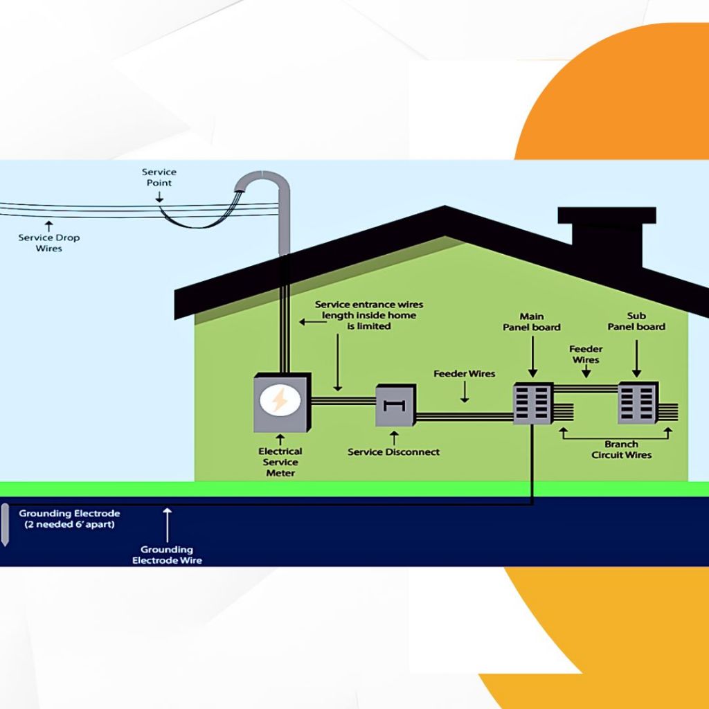 Wiremax Local Made Triplex Drop Wire ACSR Service 6/7 14mm x 110 to 400 ...