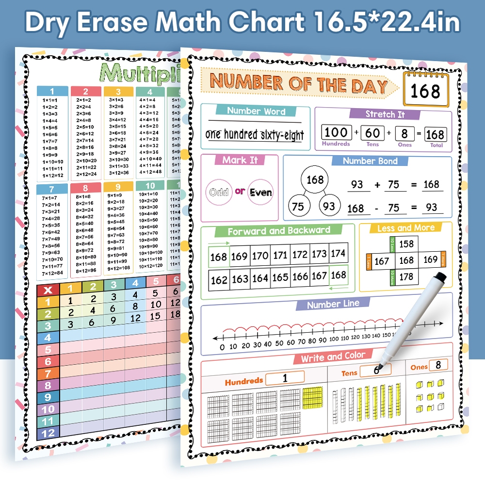 1-12 Multiplication Table&Number of The Day Chart Math learning Posters ...