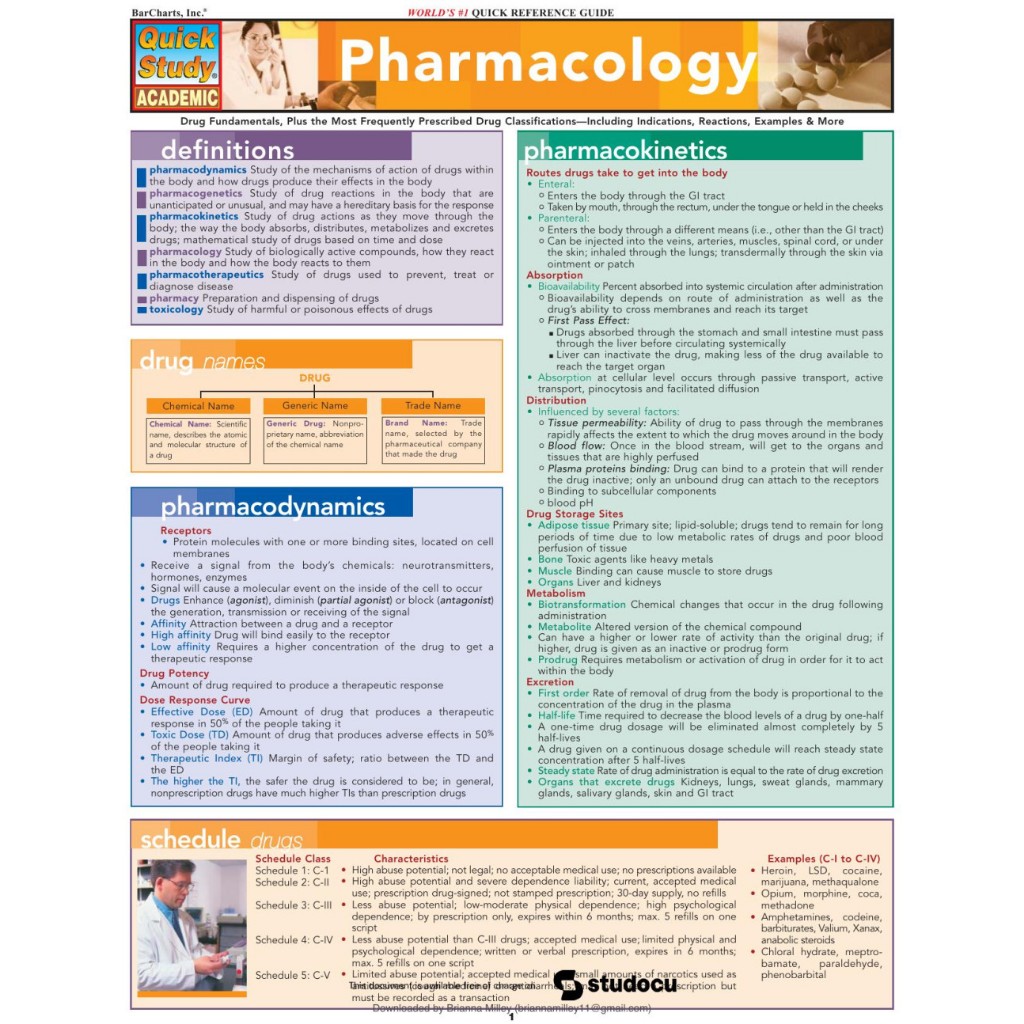 Pharmacology (Cheat Sheet) - Laminated | Shopee Philippines