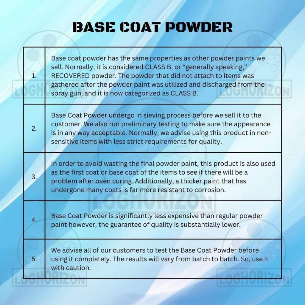 Powder Coating Paint - 1kg Base Coat Powder___Black V620kg + 2kg ...