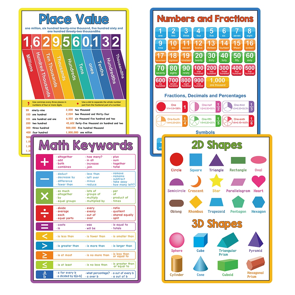 4pcs Math Educational Poster ,(A4 Size) Learning Charts for Preschool ...
